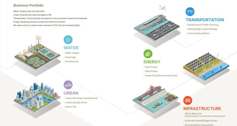 DOHWA Engineering - HydroBIM