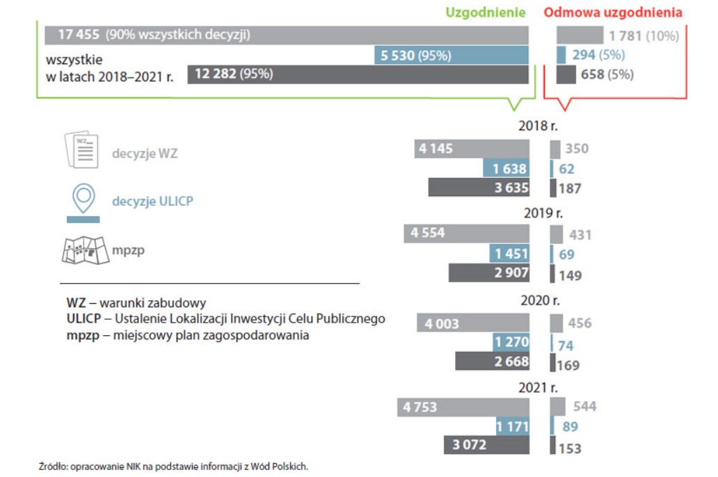 Flood in Poland 2024 - HydroBIM