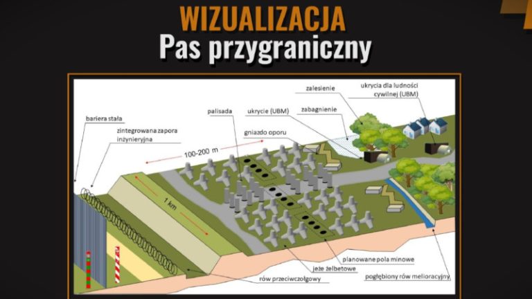 Program Tarcza Wschód - inwestycja w bezpieczeństwo Polski - HydroBIM